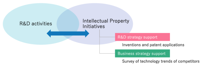R&D Structure | R&D | TAUNS LABORATORIES, INC.